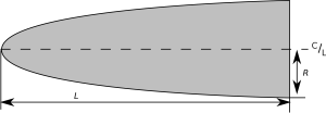 Nose Cone – Rocket Fx Wiki