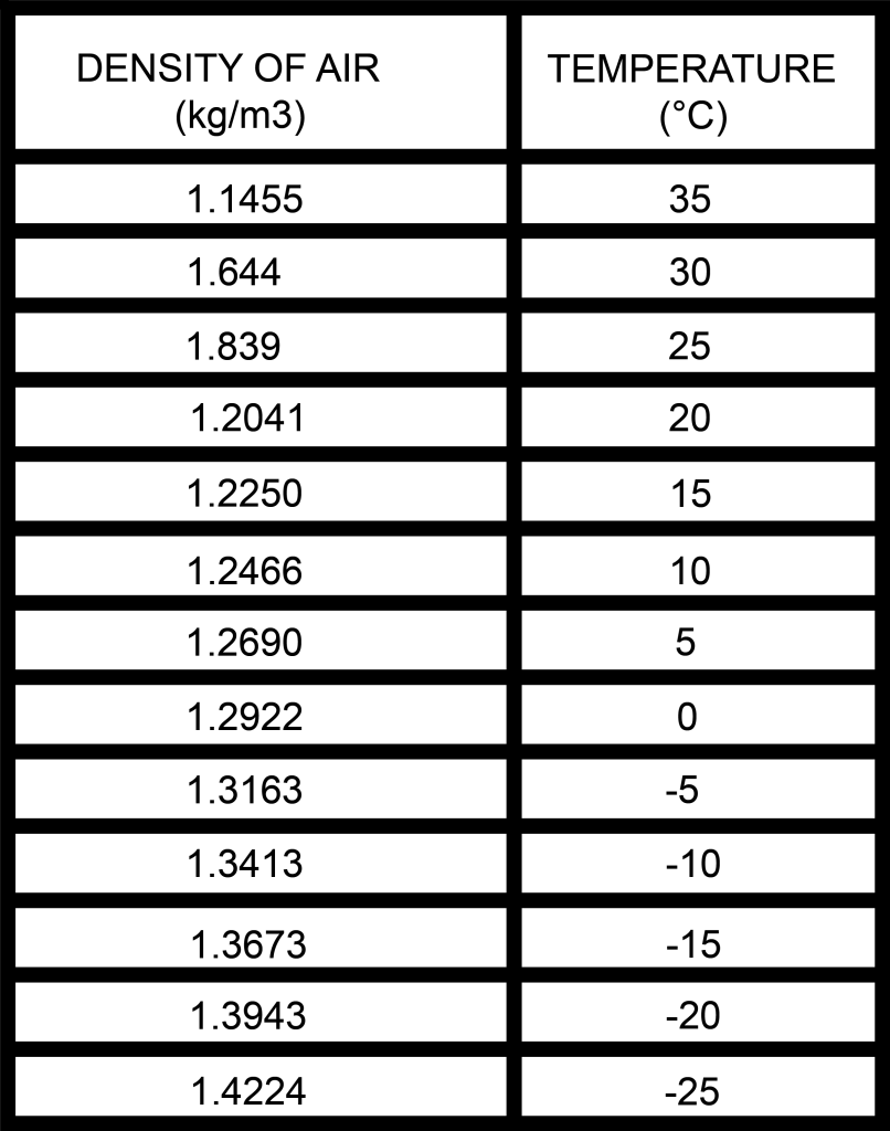 Air Density – Rocket Fx Wiki