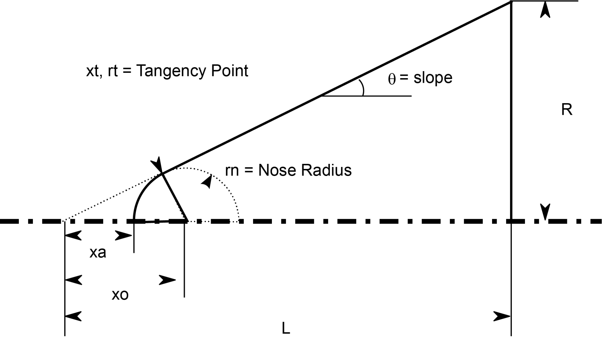 Nose Cone – Rocket Fx Wiki