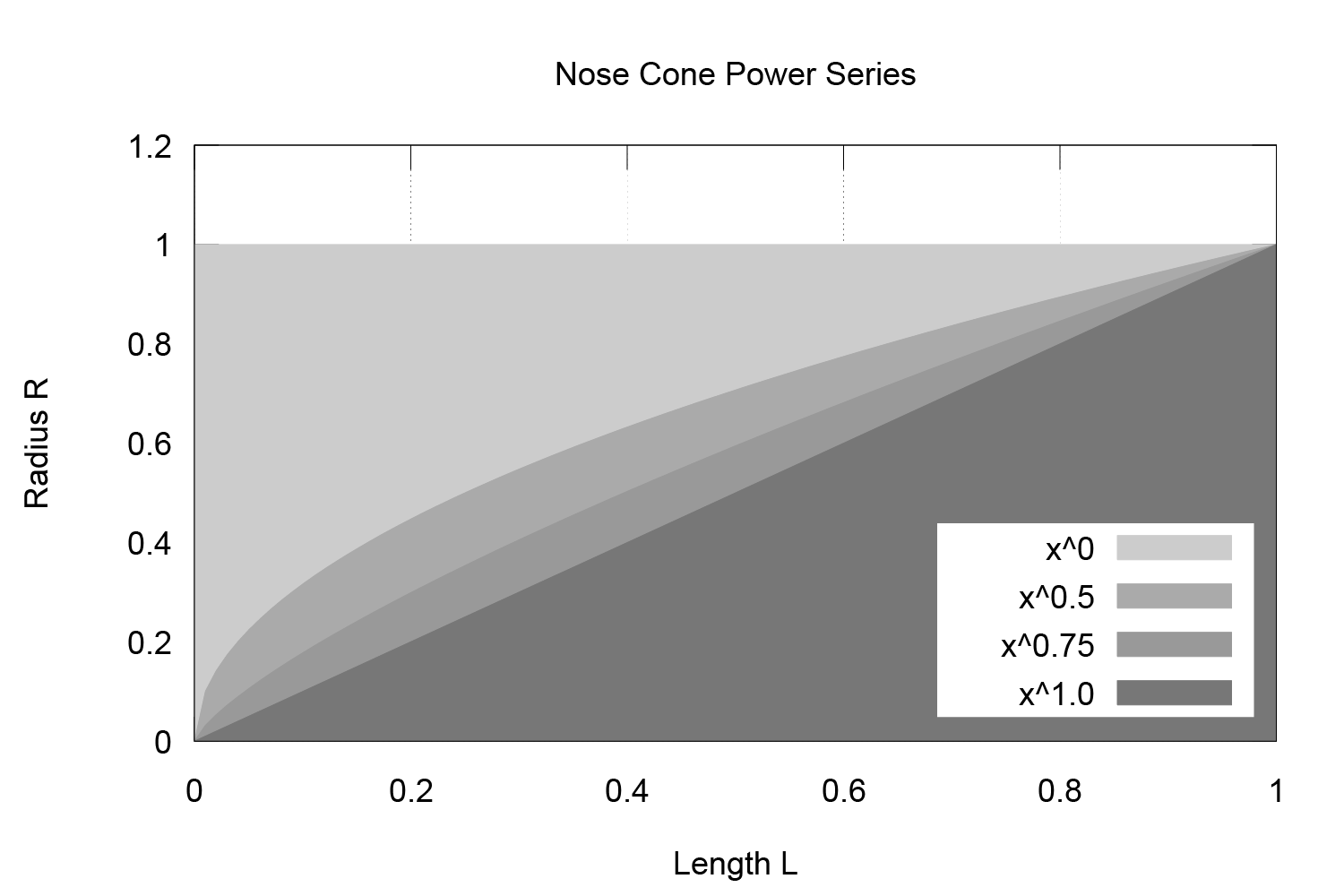 Nose Cone – Rocket Fx Wiki